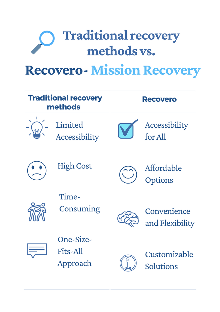 Your Gateway to Relaxation and Recovery – Recovero